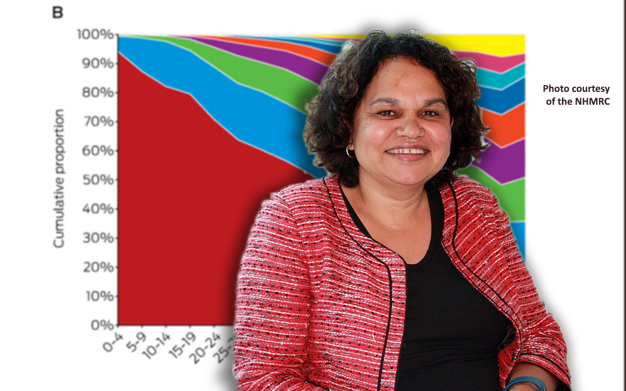 MJA Podcasts 2018 Episode 52: Aboriginal multimorbidity and mortality ...