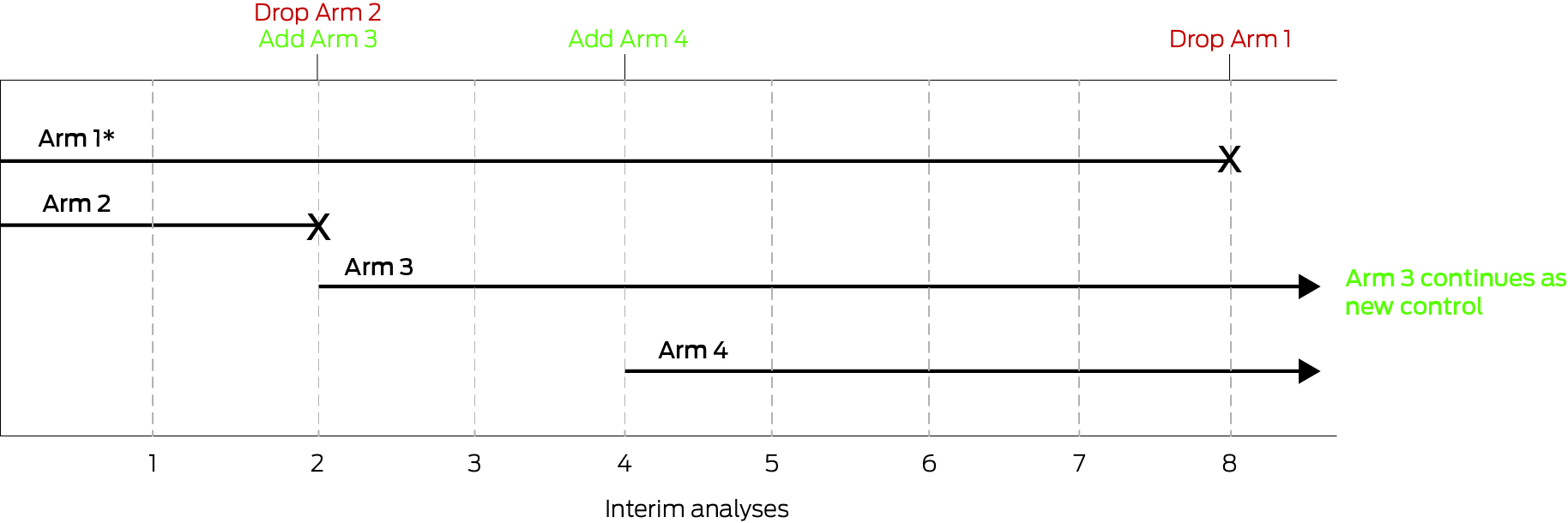 Platform trials: key features, when to use them and methodological ...